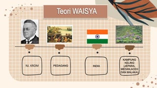 Teori Proses Masuknya Agama dan Kebudayaan Hindu Buddha di Indonesia.pptx