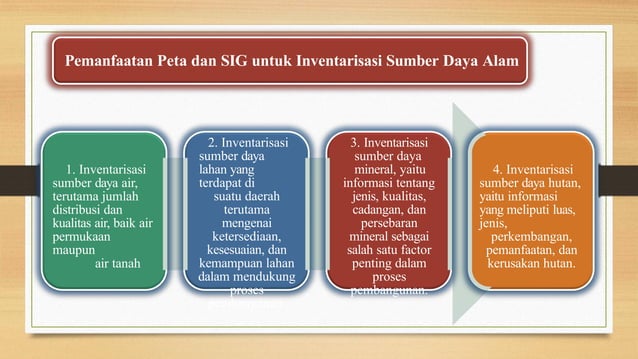 ppt KD 3.3 PEMANFAATAN PETA PENGINDERAAN JAUH DAN SIG.pptx