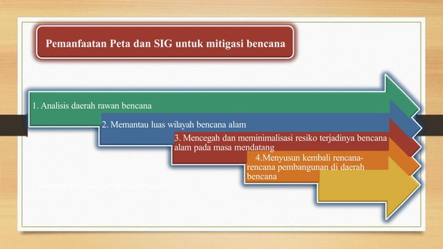 ppt KD 3.3 PEMANFAATAN PETA PENGINDERAAN JAUH DAN SIG.pptx