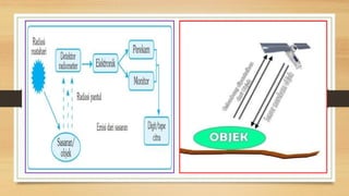 ppt KD 3.3 PEMANFAATAN PETA PENGINDERAAN JAUH DAN SIG.pptx