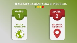 PPT KEANEKARAGAMAN FAUNA DI INDONESIA.pptx