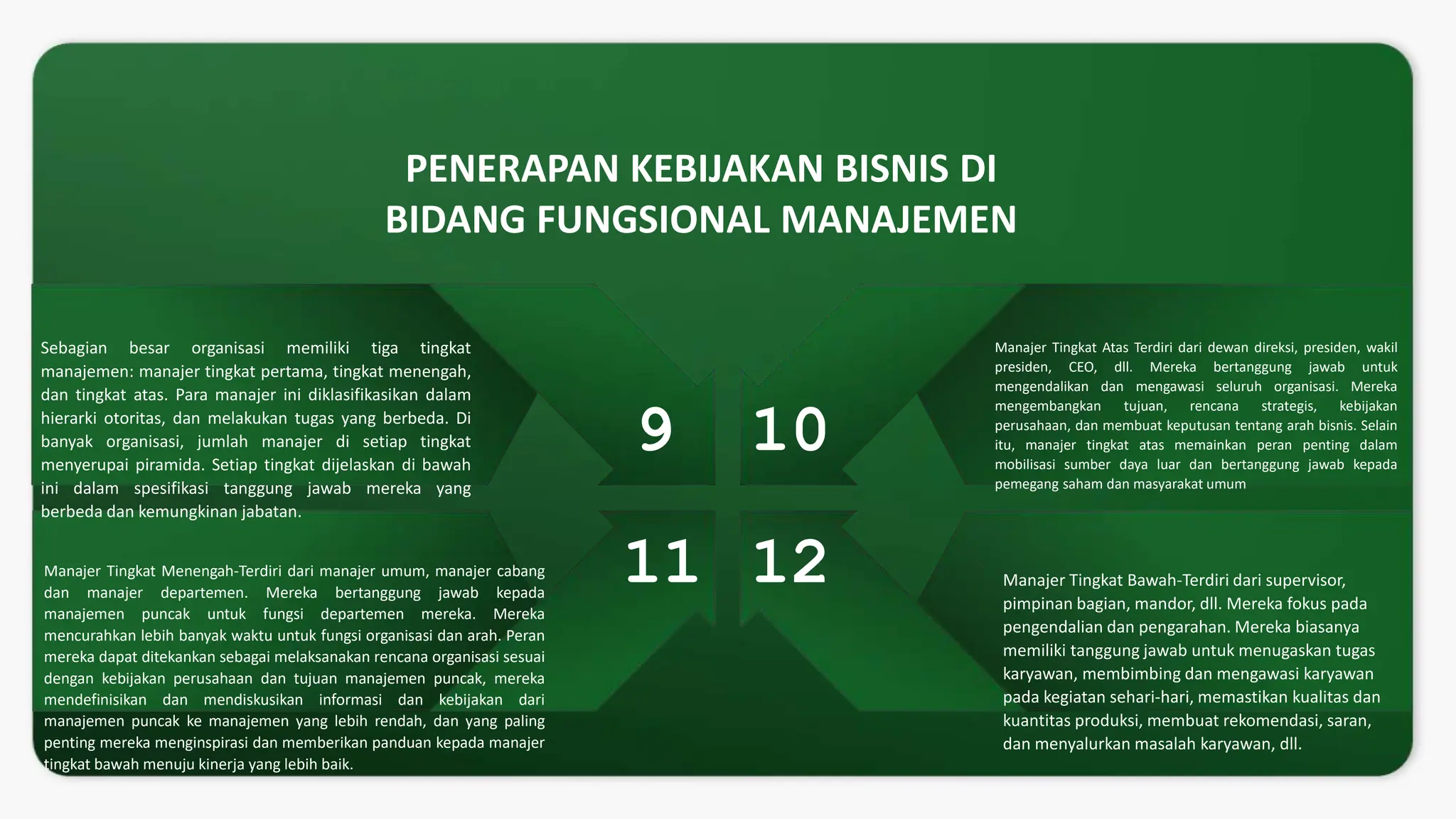 Power Point Definisi, Macam - Macam, Contoh - Contoh Kebijakan Bisnis ...