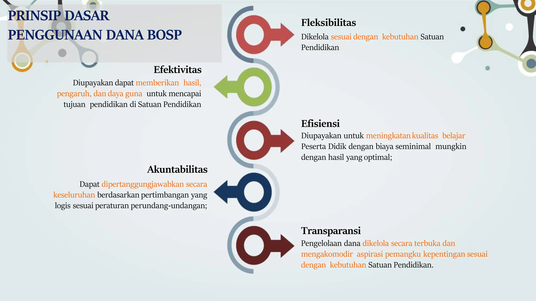 ppt kebijakan bosp dan pengawasannya.pptx
