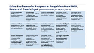 ppt kebijakan bosp dan pengawasannya.pptx