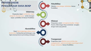 ppt kebijakan bosp dan pengawasannya.pptx