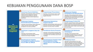 ppt kebijakan bosp dan pengawasannya.pptx
