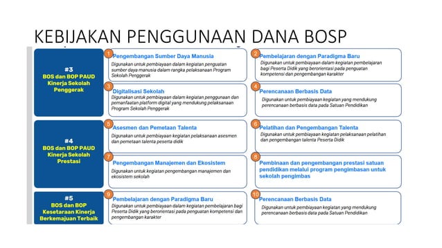ppt kebijakan bosp dan pengawasannya.pptx