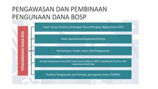ppt kebijakan bosp dan pengawasannya.pptx