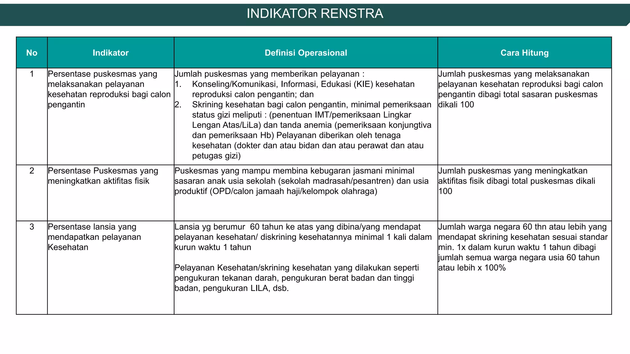 #PPT Kebijakan dan Indikator (dan hasil RTL).pptx
