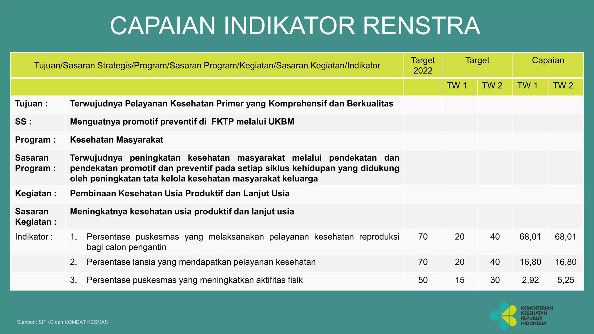 #PPT Kebijakan dan Indikator (dan hasil RTL).pptx