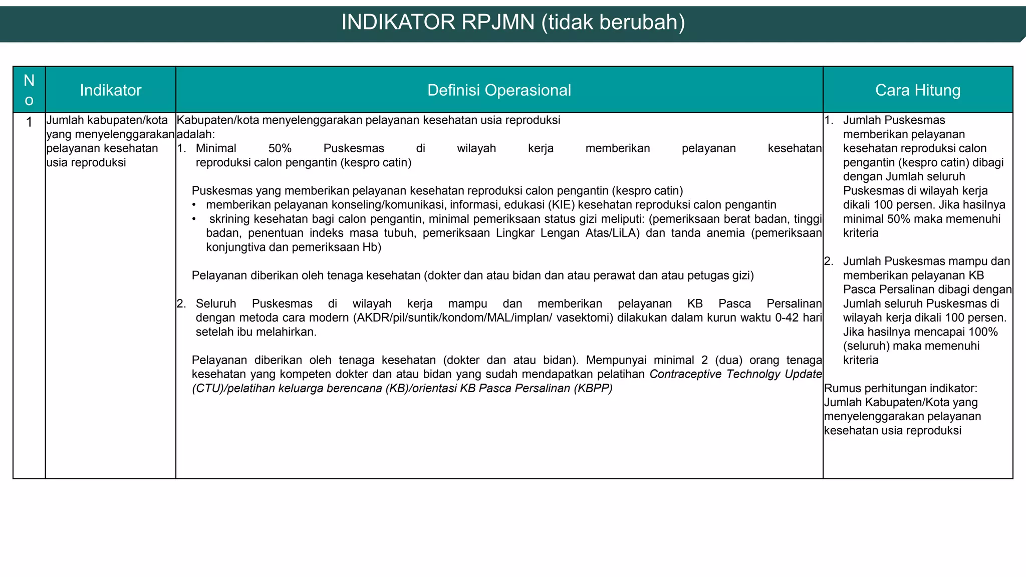 #PPT Kebijakan dan Indikator (dan hasil RTL).pptx