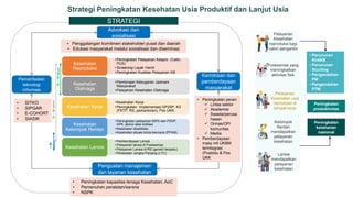 #PPT Kebijakan dan Indikator (dan hasil RTL).pptx