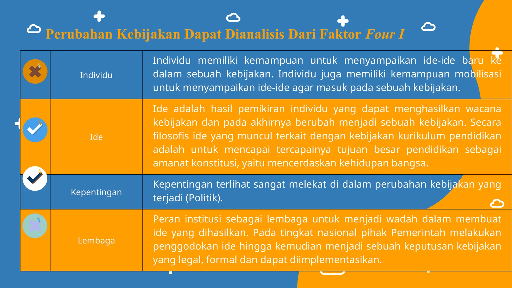 PPT Kebijakan Kurikulum Pendidikan Indonesia | PPTX