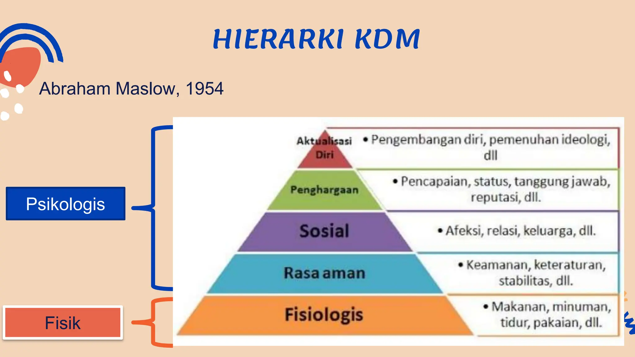 PPT MK KDPK KEBUTUHAN DASAR MANUSIA1.pptx