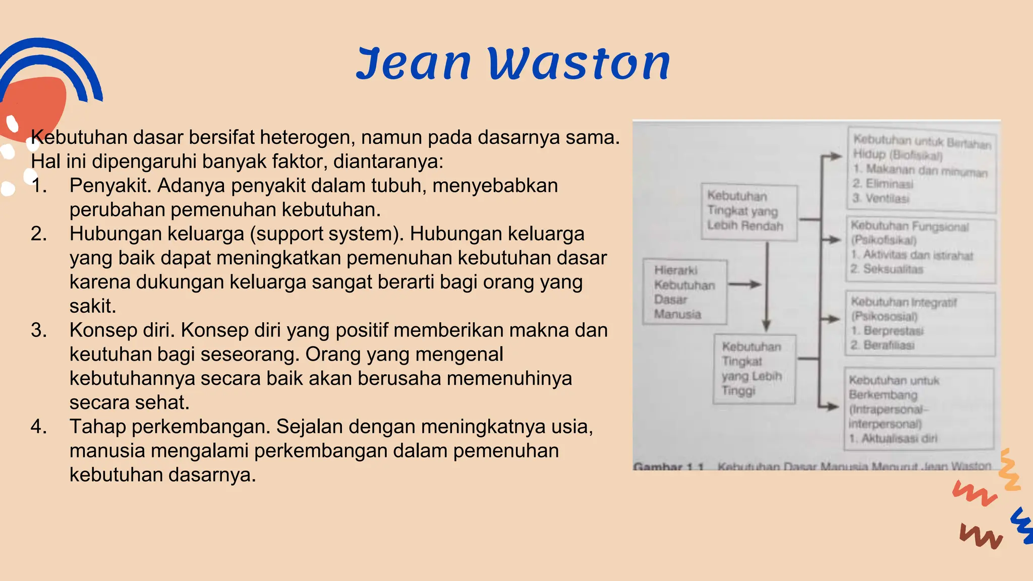 PPT MK KDPK KEBUTUHAN DASAR MANUSIA1.pptx
