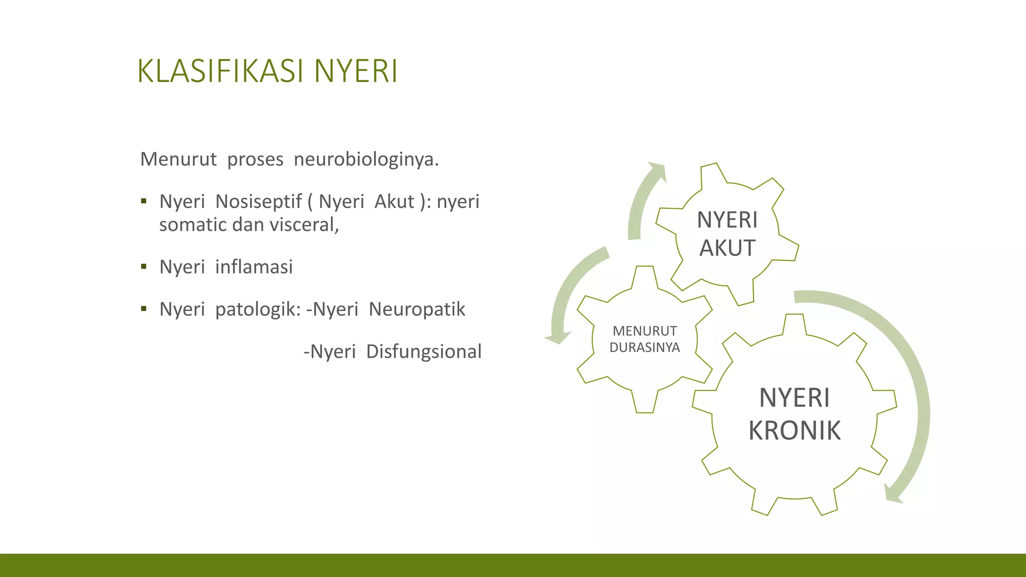 PPT KEBUTUHAN RASA AMAN .pptx