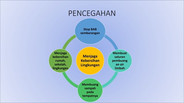 PPT KECACINGAN.pptx