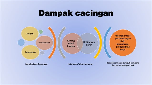PPT KECACINGAN.pptx