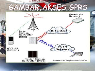 ppt_kecp-internet_kd-1-3-kls-9-smt-1.pptx