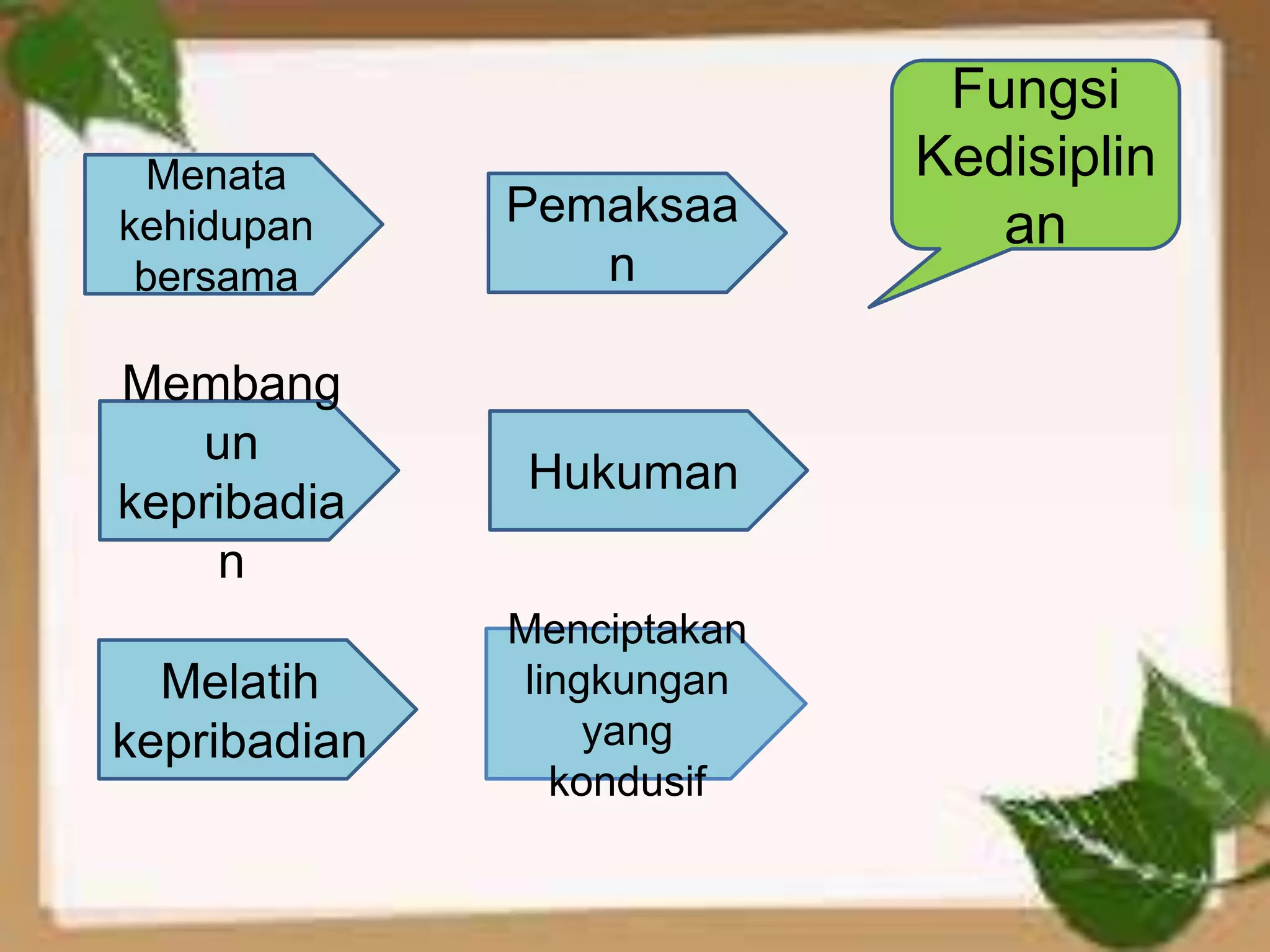 POWER POINT KEDISIPLINAN | PPT