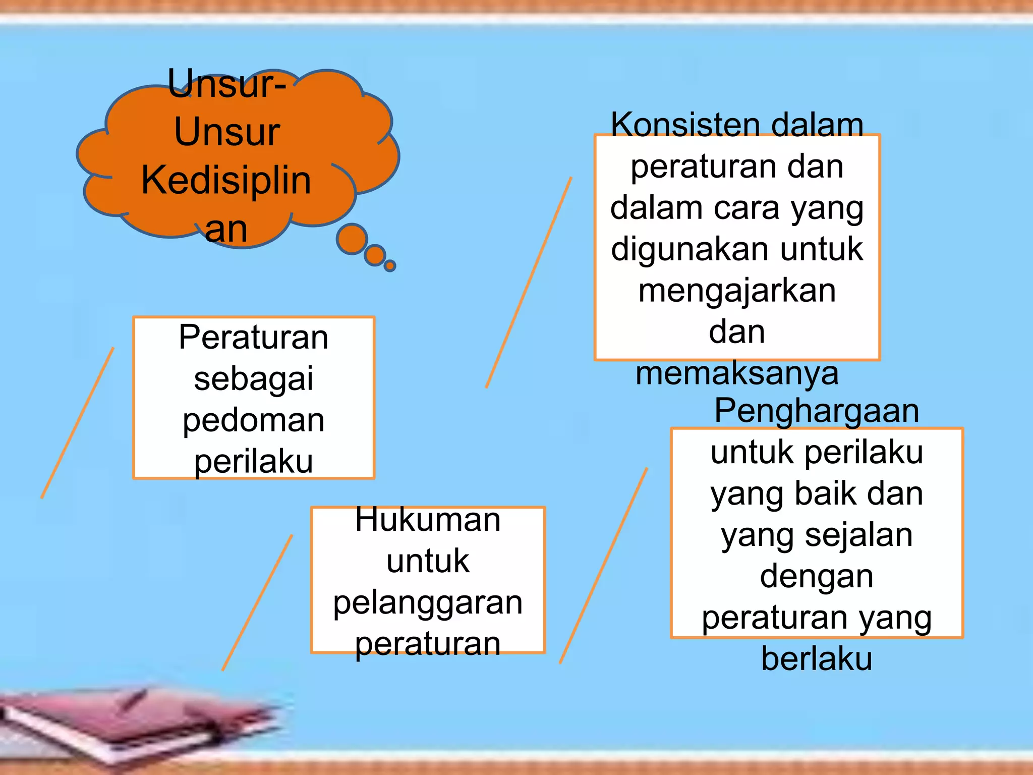 POWER POINT KEDISIPLINAN | PPT