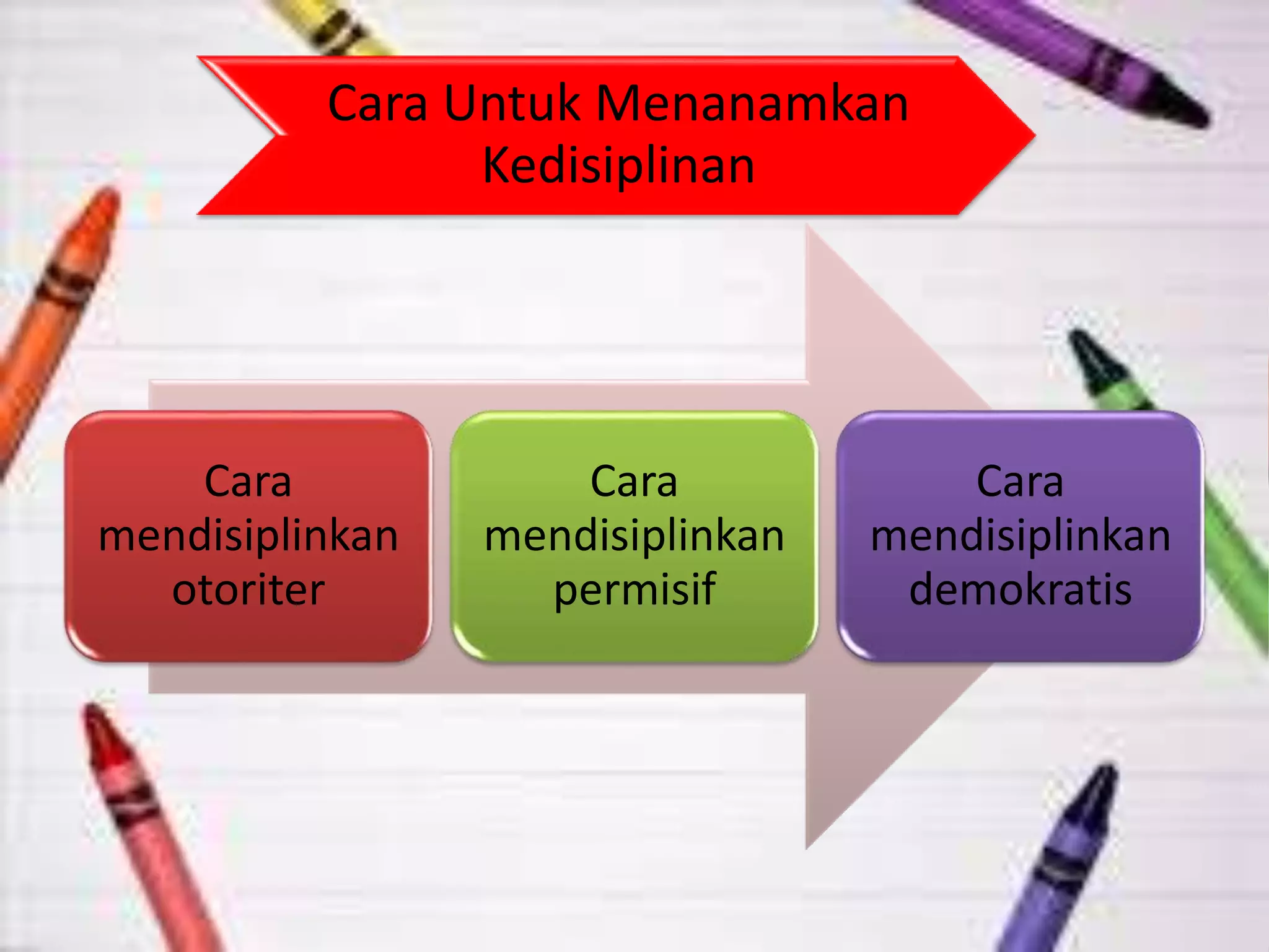 POWER POINT KEDISIPLINAN | PPT