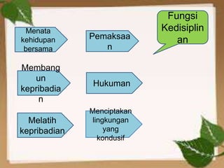 POWER POINT KEDISIPLINAN | PPT