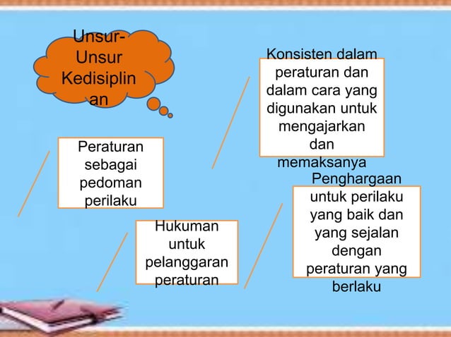 POWER POINT KEDISIPLINAN | PPT