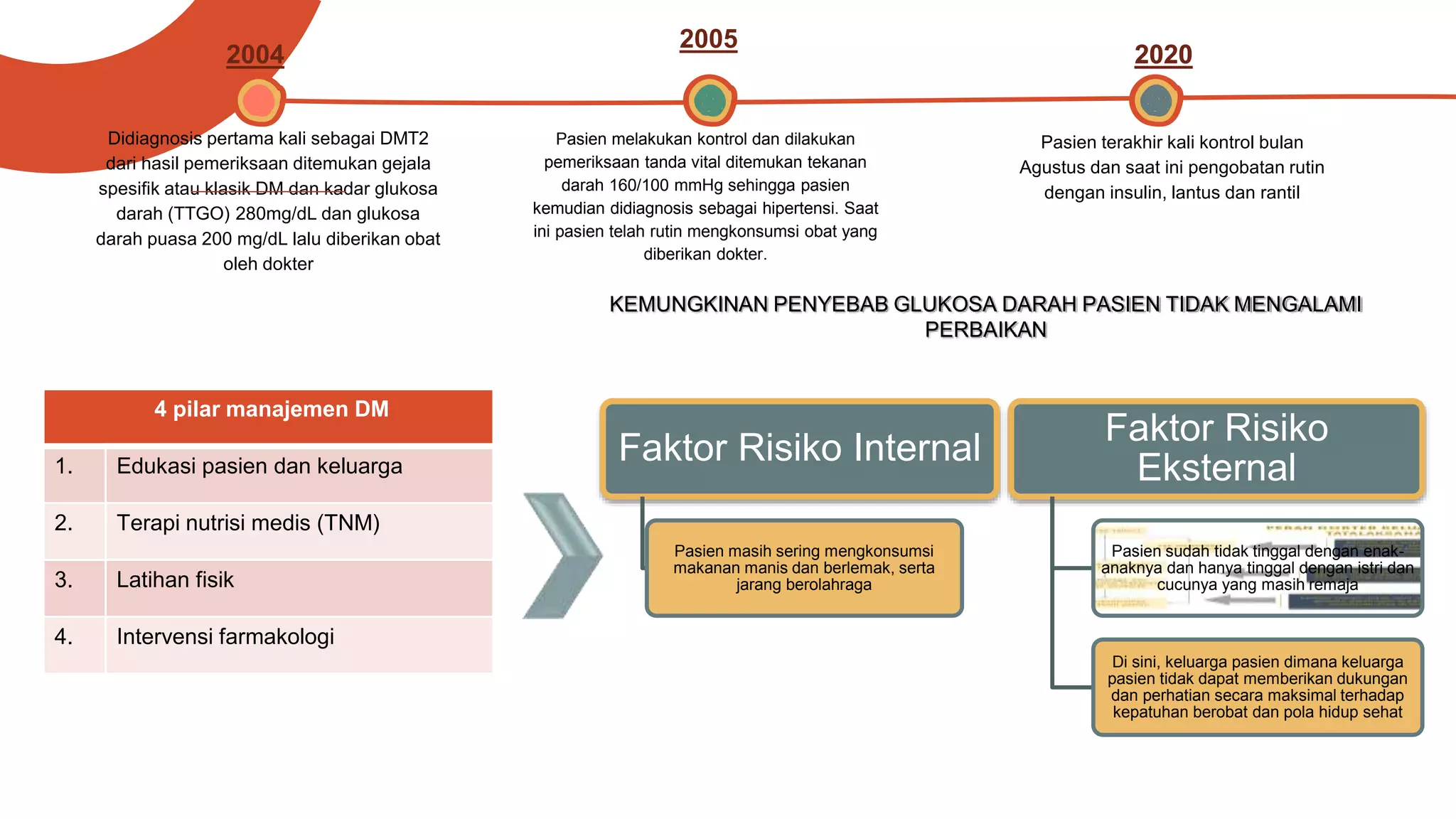 PPT KEDOKTERAN KELUARGA DM IKM.pptx