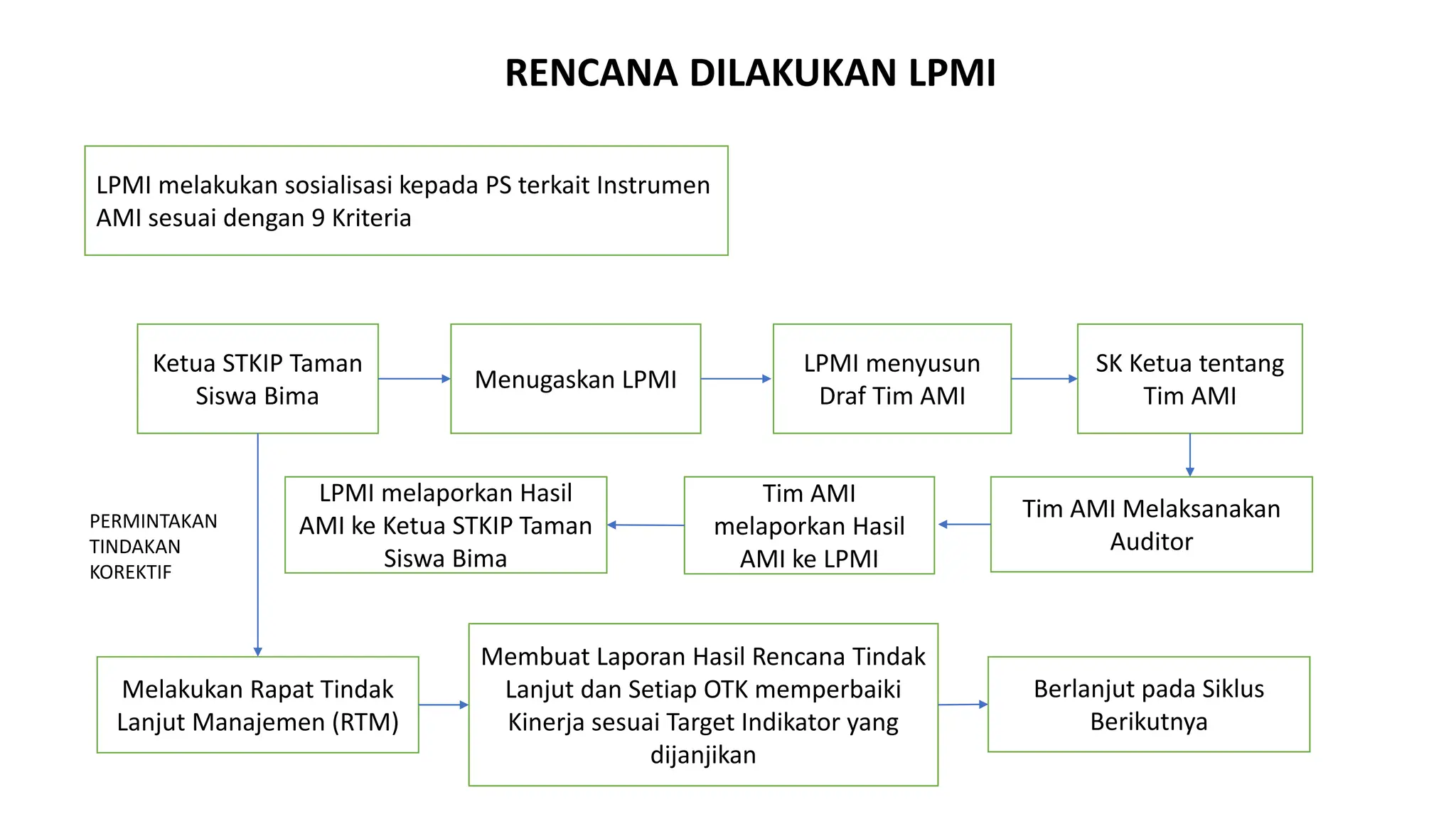 PPT Kegiatan AMI.pptx