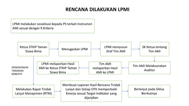 PPT Kegiatan AMI.pptx
