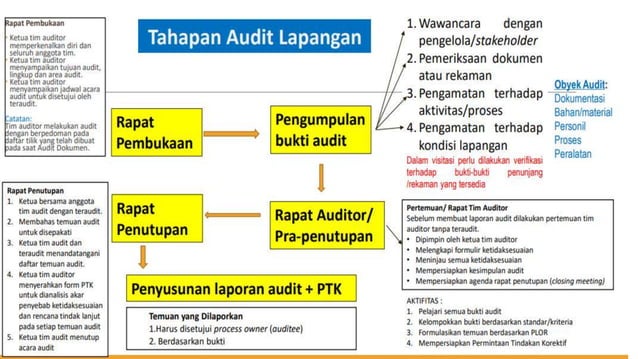PPT Kegiatan AMI.pptx