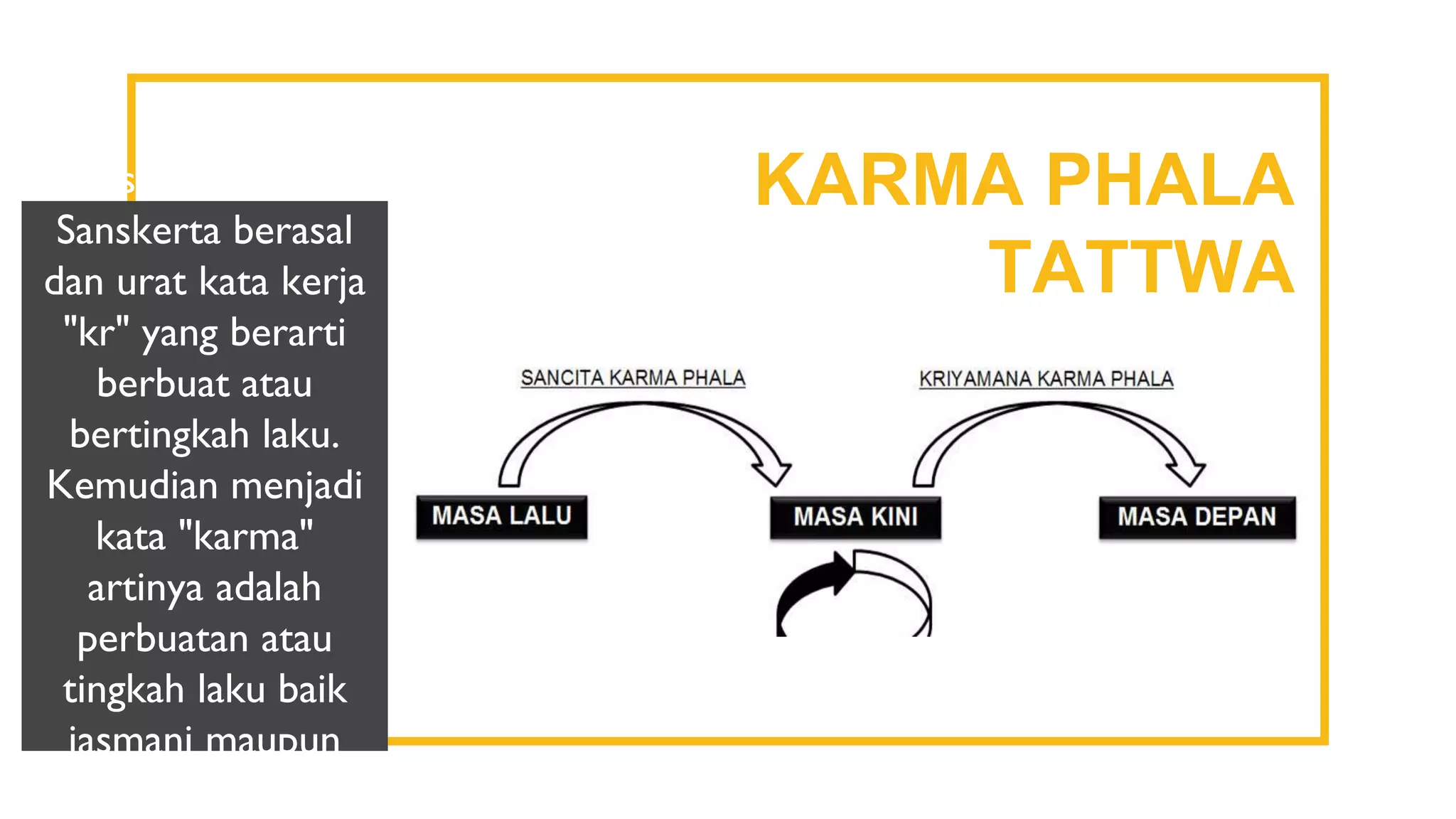 Modul 6 Hindu KB 1 | PPTX