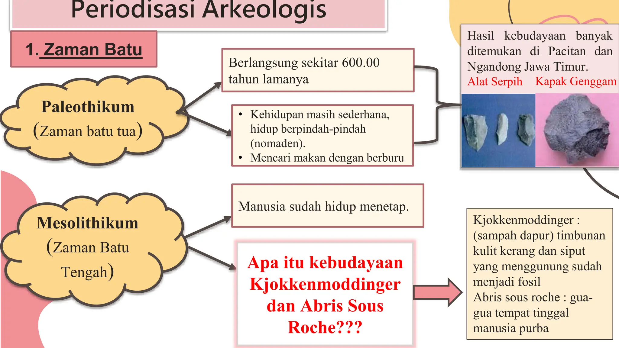 PPT Kehidupan Manusia Pada Masa Praaksara.pptx