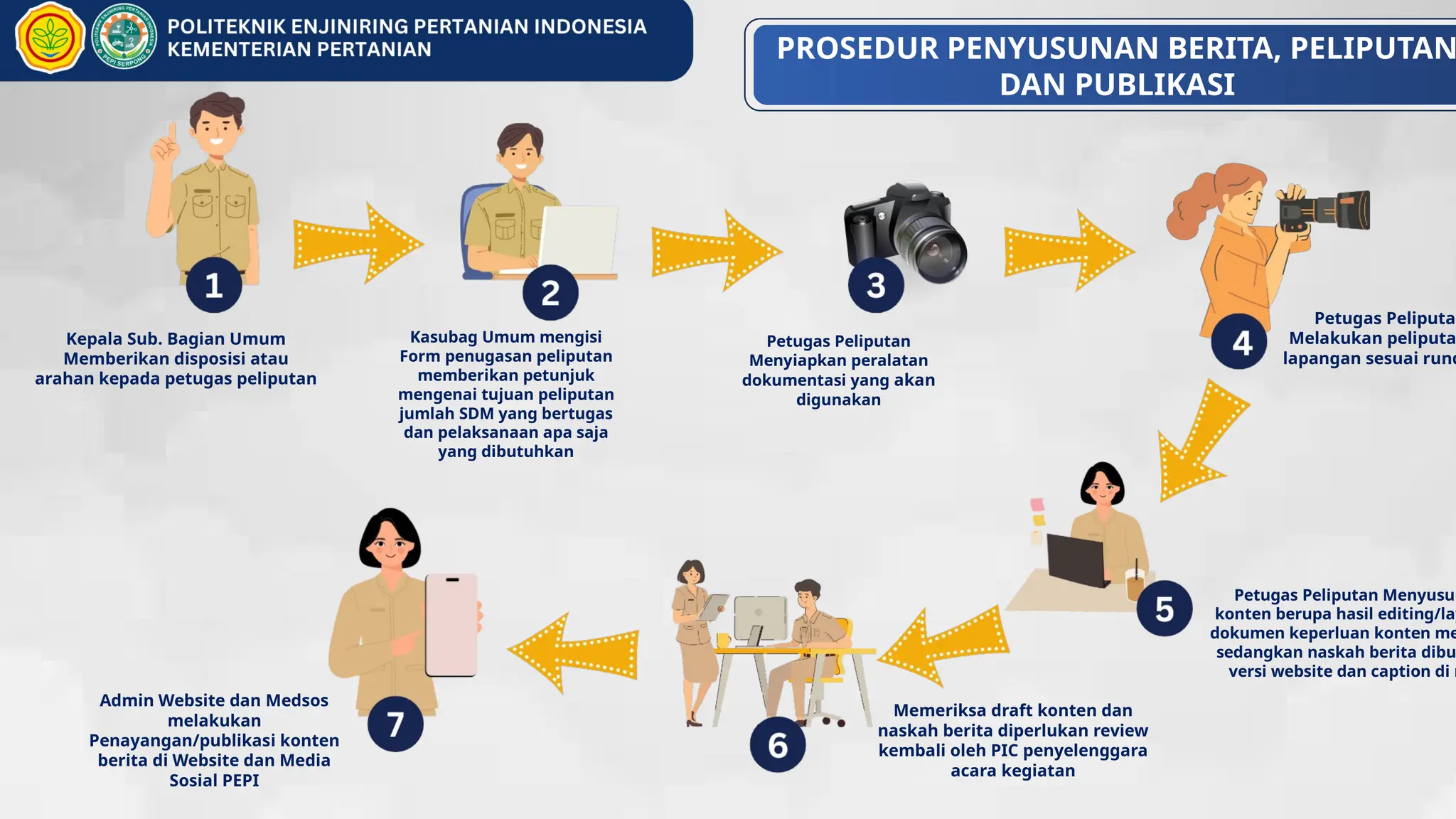 ppt kehumasan kementerian pertanian (1).pptx