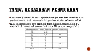 PPT Kekasaran dan toleransi Perancangan Teknik dan Gambar Manufaktur.pptx