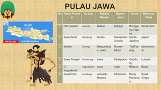 PPT Kekayaan Budaya Indonesia.pptx