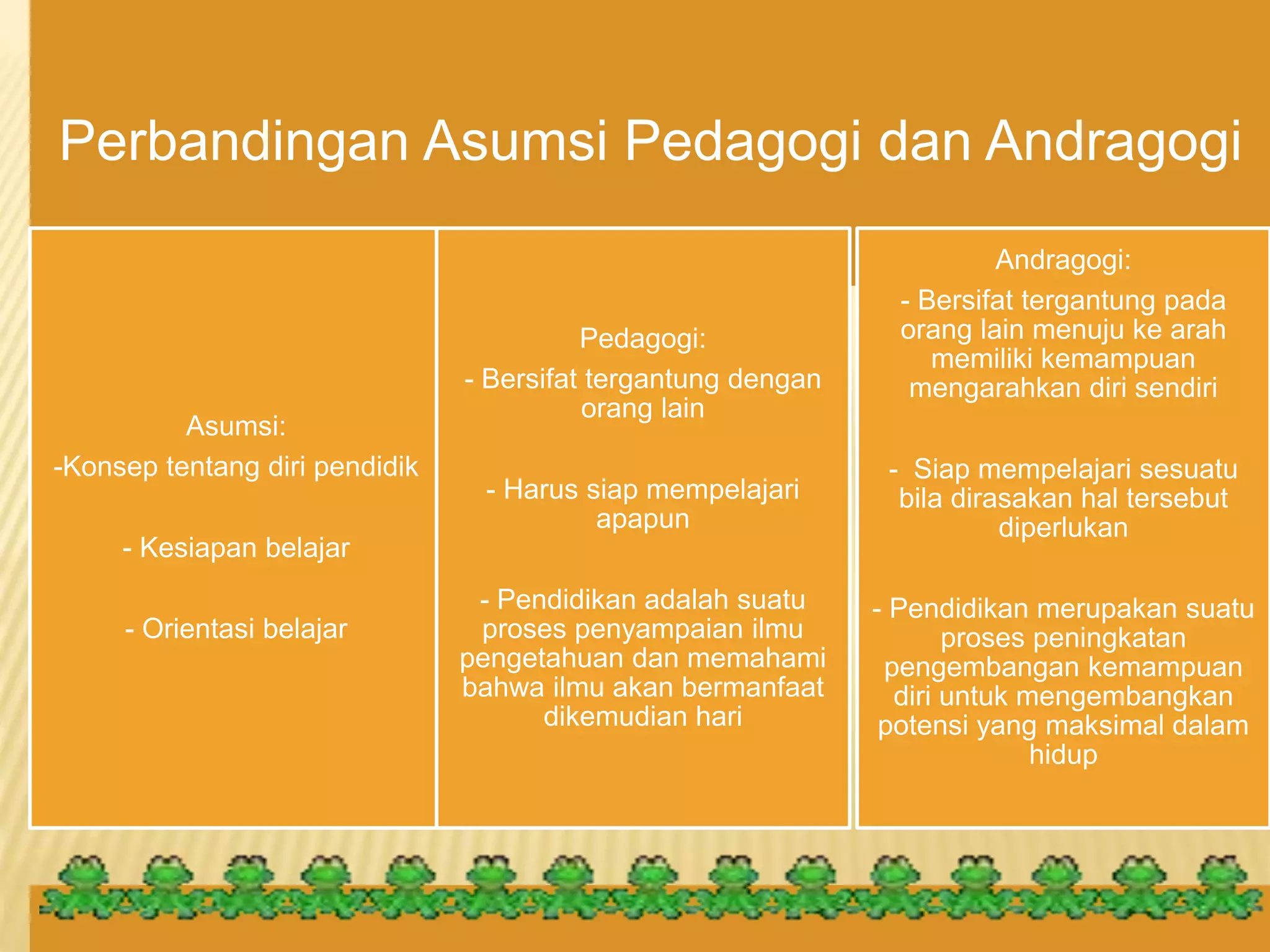 Sekilas Guru Pembelajar dan Pendekatan Andragogi | PPT