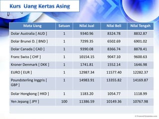 Ekonomi: Kurs Valuta Asing | PPTX