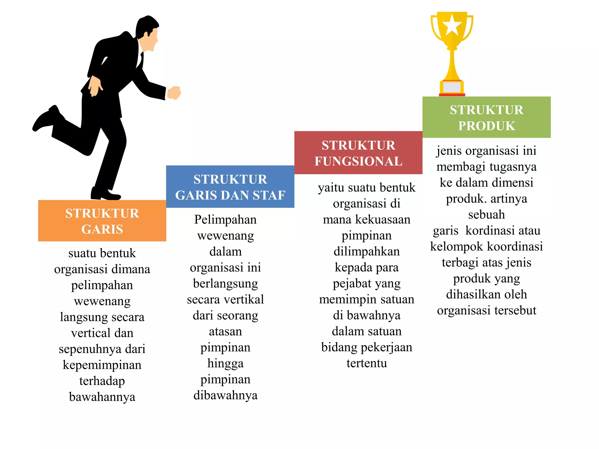 Organisasi Perkantoran | PPTX