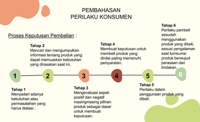 PPT Kel. 1 Prilaku Konsumen dan Strategi Pemasaran.pptx