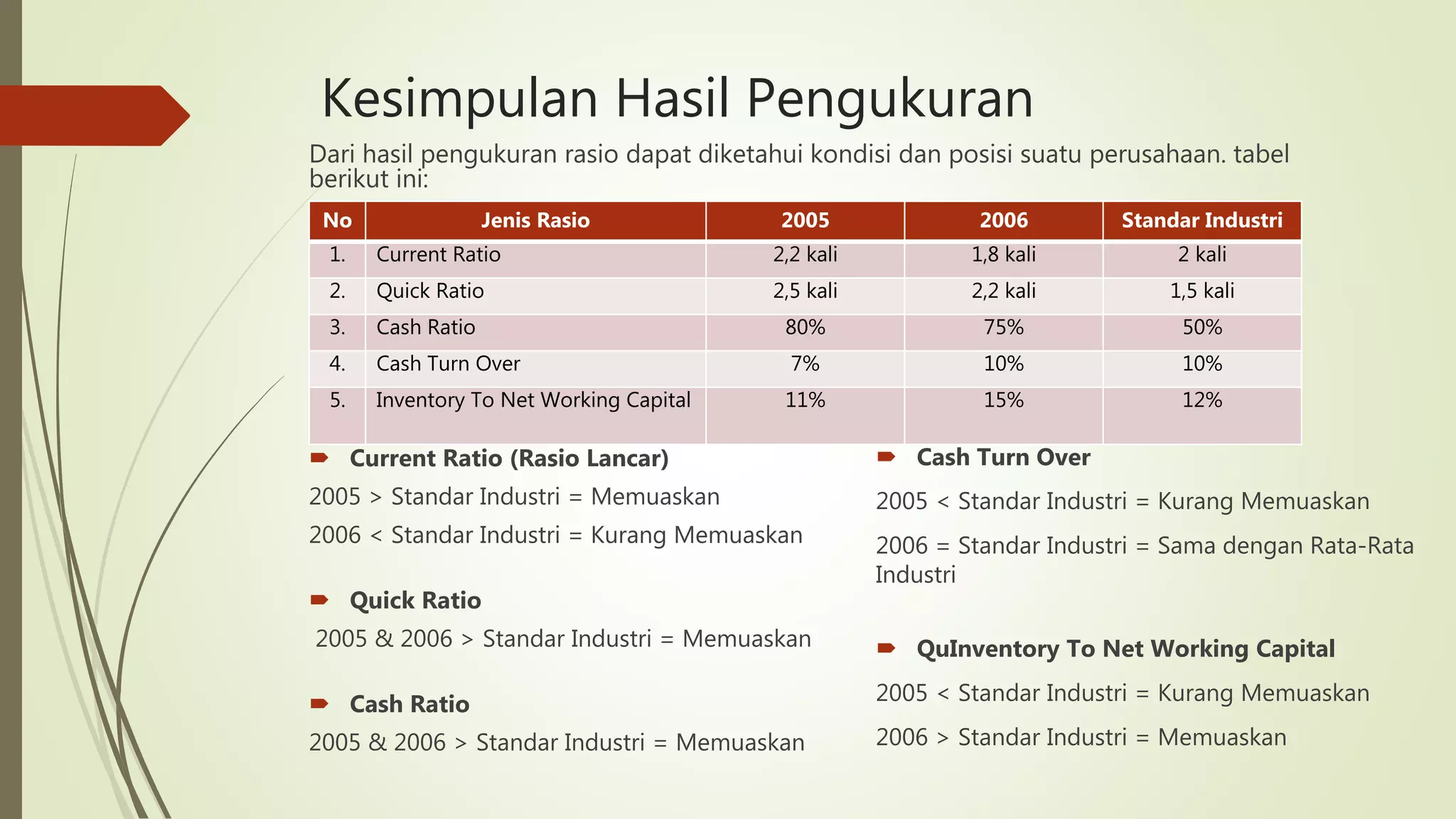 PPT KEL.1 ANALISA LIKUIDITAS RASIO.pptx