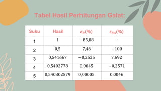 PPT KEL.1 METODE NUMERIK.pptx