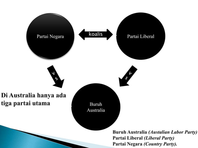 PPT KEL.7 AUSTRALIA.pptx