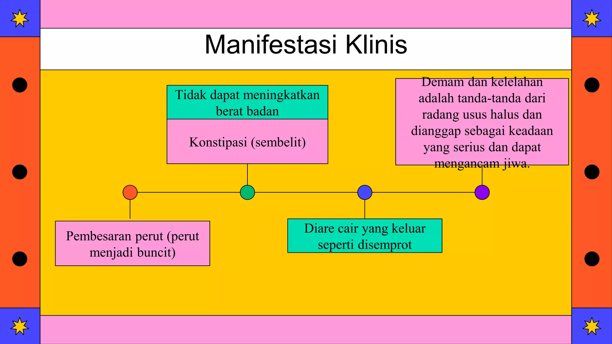 PPT KEL.4 HIRSCHPRUNGS.pptx