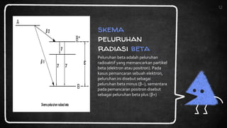 PPT KEL.4 RADIASI 2.pptx