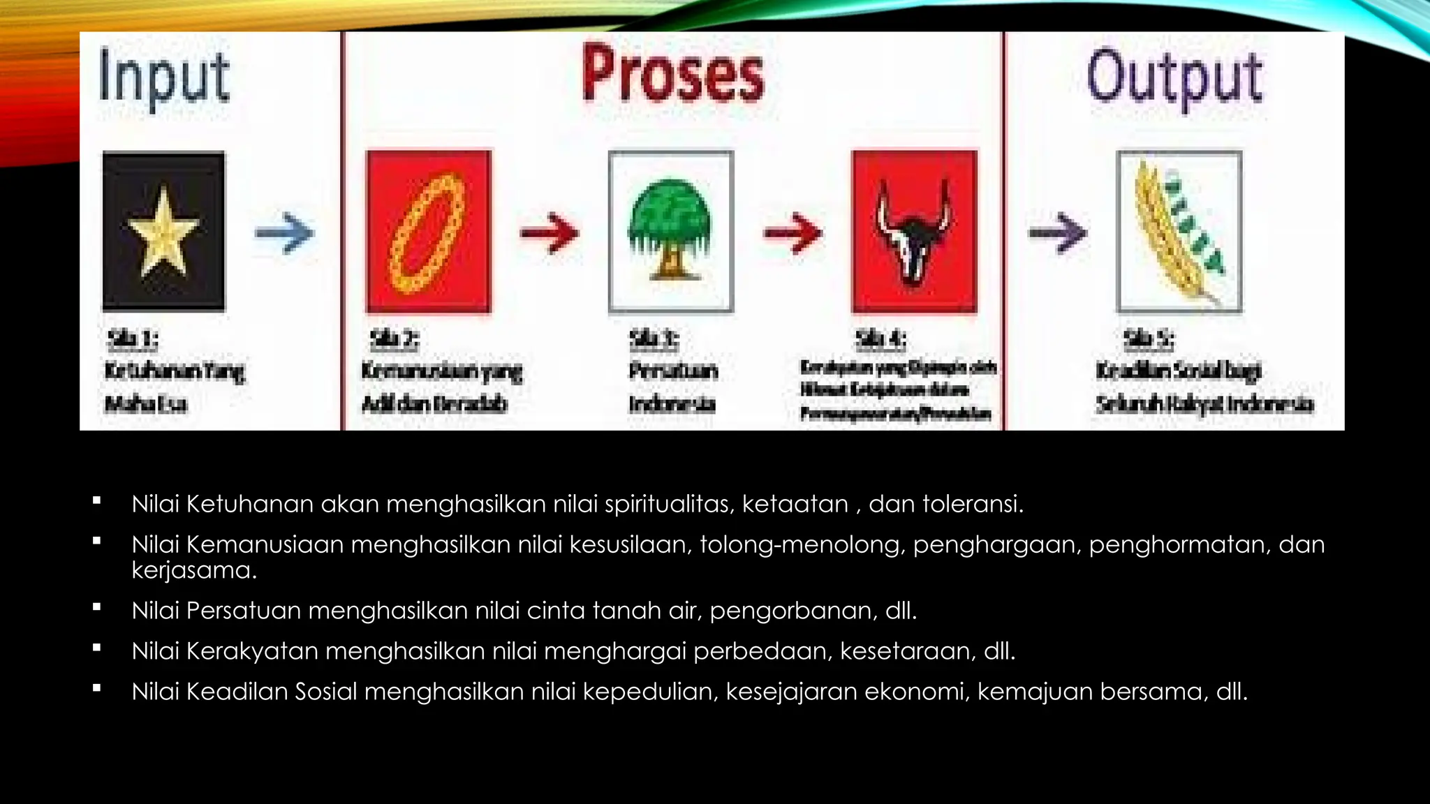 PPT kel. 5 PENDIDIKAN PANCASILAAAAA.pptx