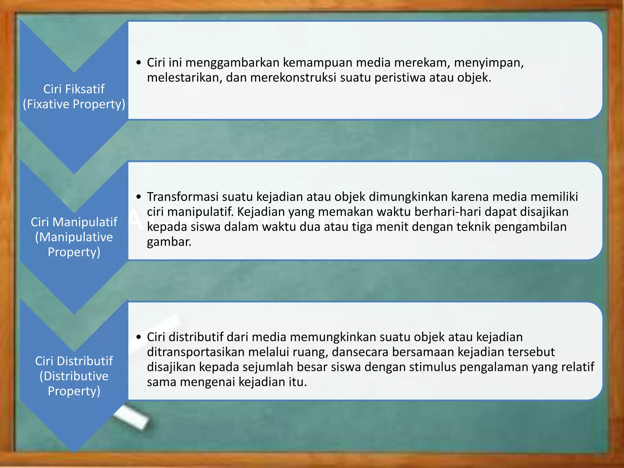 PPT KELOMPOK 1 MEDIA PEMBELAJARAN | PPT