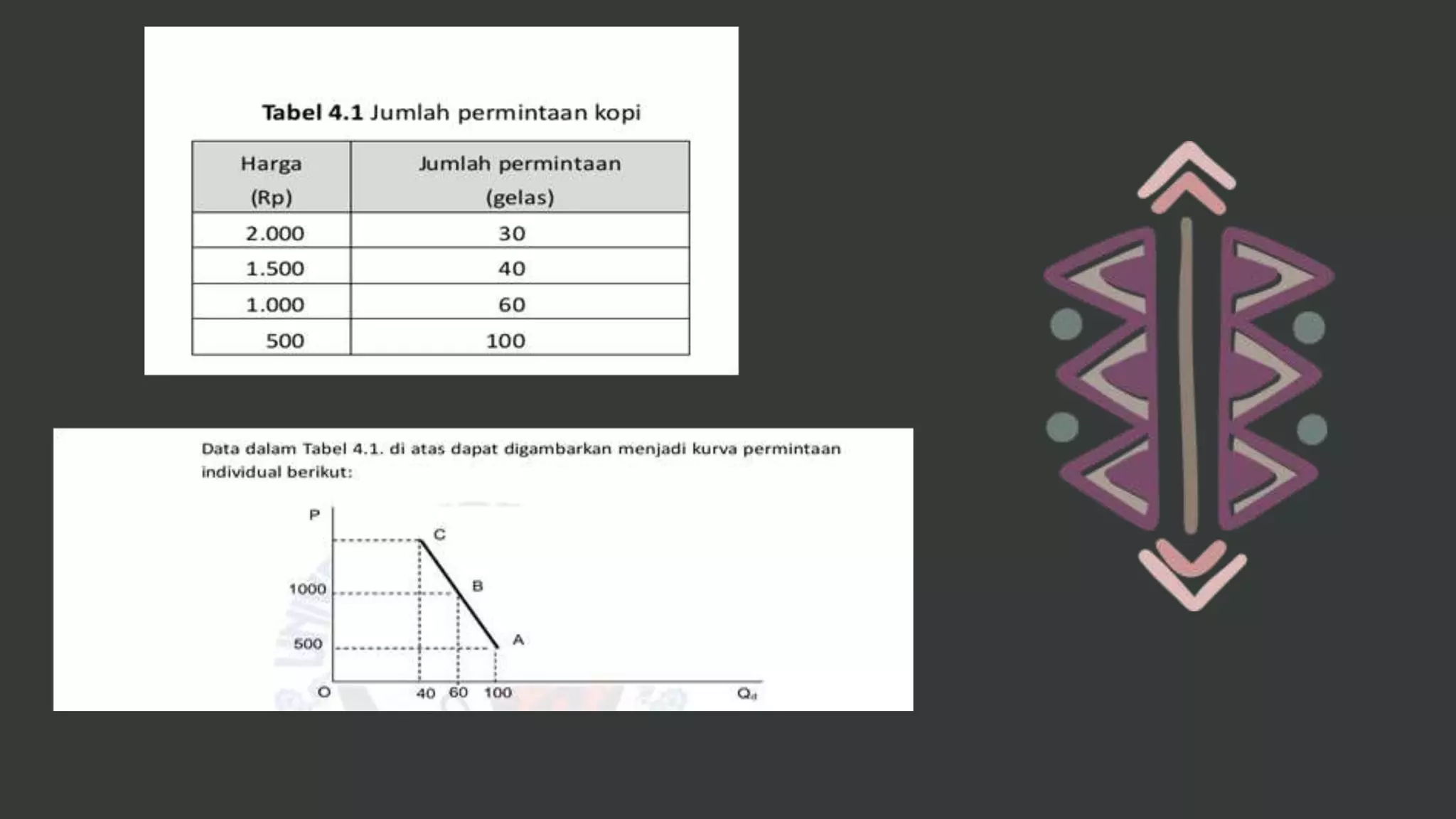 PPT kel2 (fungsi permintaan, penawaran dan keseimbangan pasar).pptx
