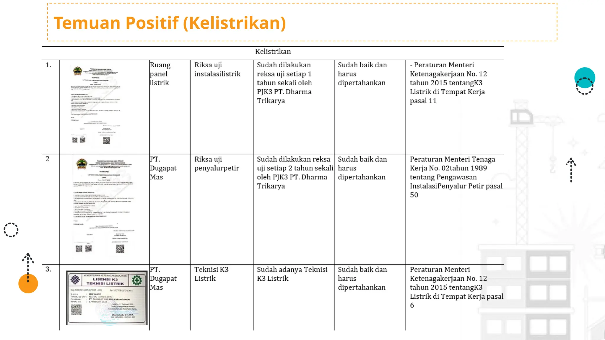 PPT Kel 2 K3 keselamatan kerja di tempat kerja | PPT